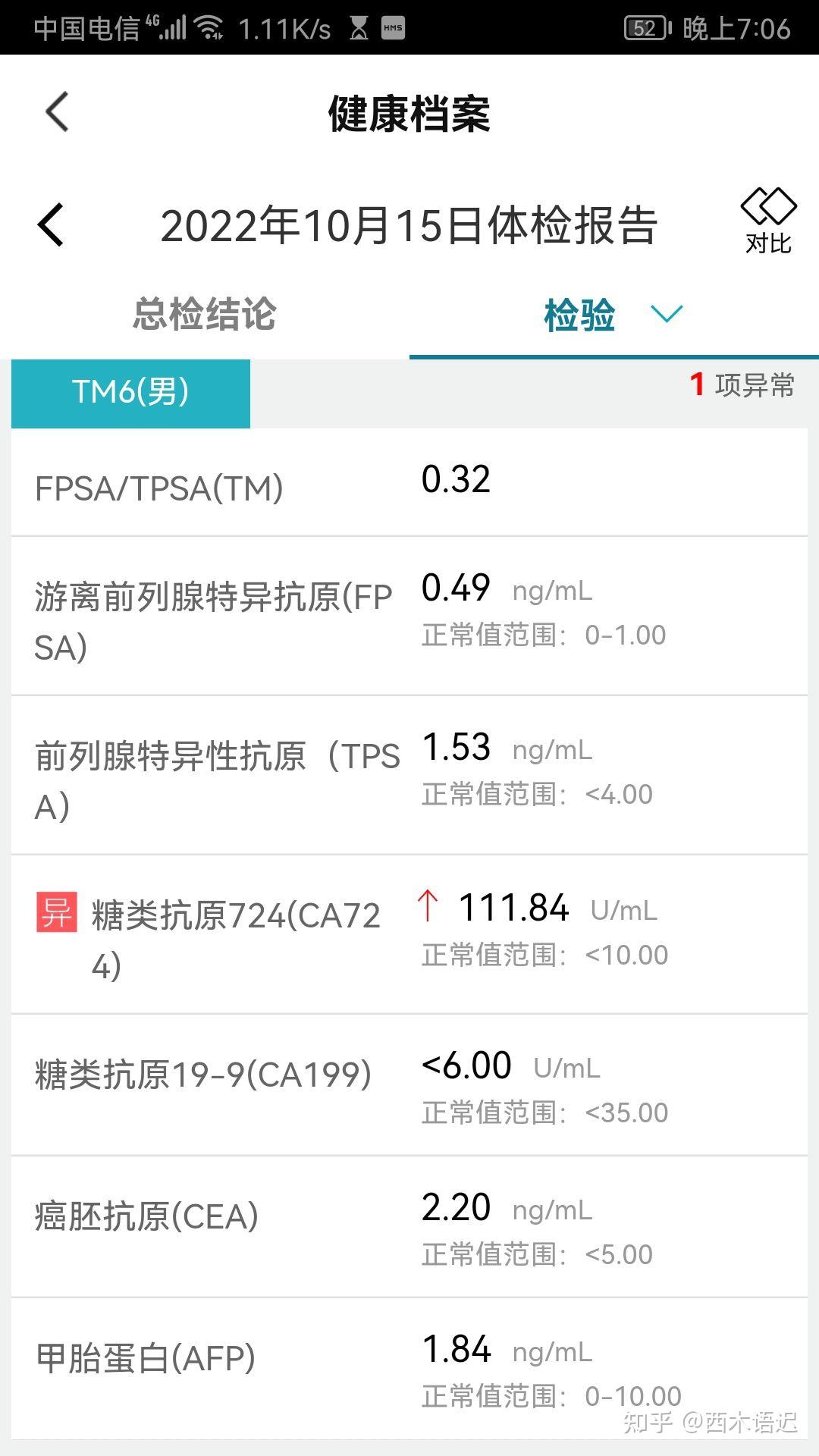我爱人，35岁，其他指标均好，但糖类抗原检查CA724结果27.94，非常紧张，求指导？ - 知乎