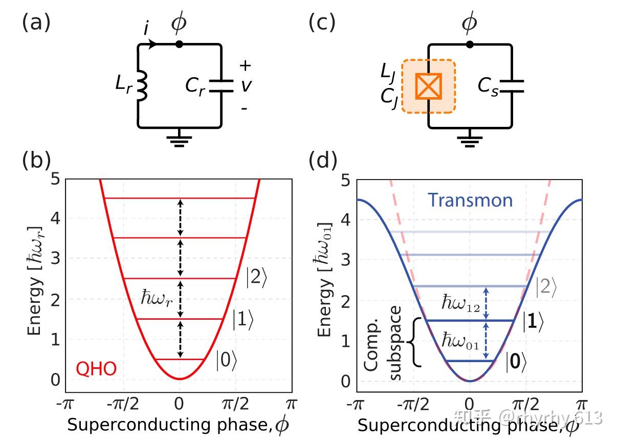 Transmon Qubit - 知乎