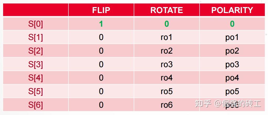 C-PHY 16bits data和7 symbols的转换 - 知乎