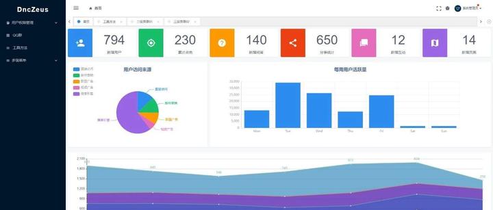 基于.NET 7 + iView 的前后端分离的通用后台管理系统开源框架 - 知乎