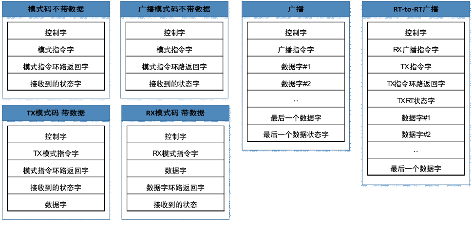 SkyEye——如何实现1553B总线仿真？ - 知乎
