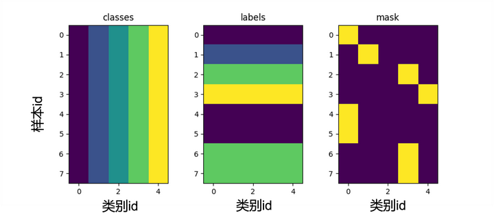 CenterLoss代码解析 - 知乎