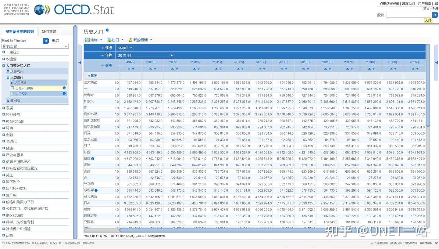 【044】OEDC数据库-经合组织公开国家数据库 - 知乎
