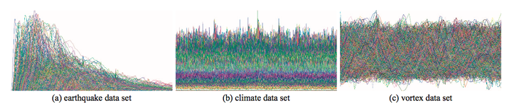 Importance Driven Time-varying Data Visualization - 知乎
