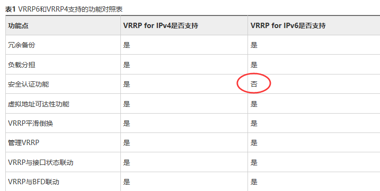 一文看懂IPv6 - 知乎