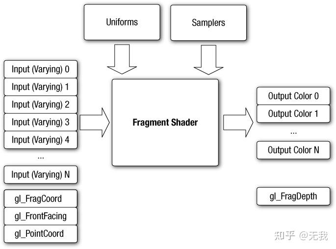 3D渲染引擎-part2- 深入理解图形API之 opengl & metal & vulkan - 知乎
