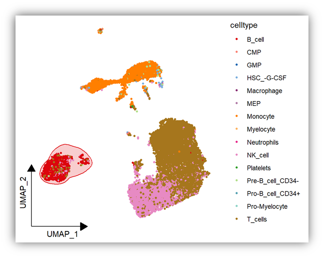 单细胞UMAP图只标记特定细胞群、圈定细胞群及坐标轴修改 - 知乎