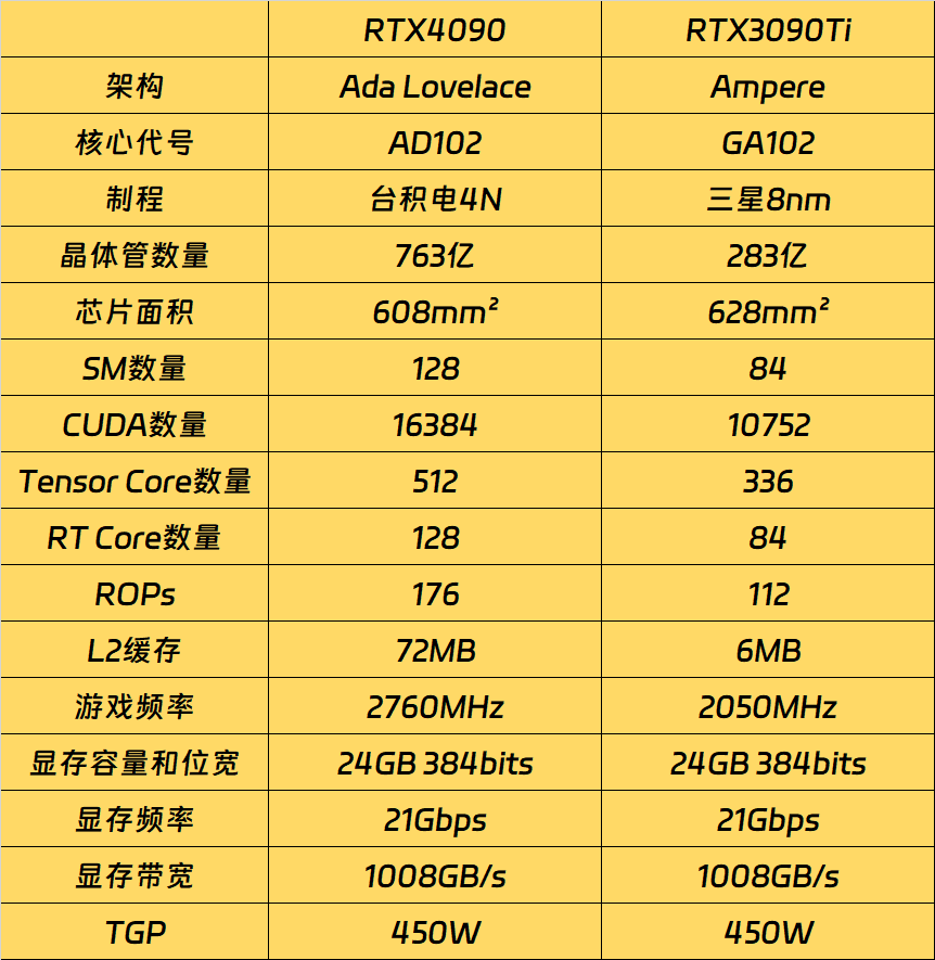 2023年 618 RTX40系选购建议 - 知乎