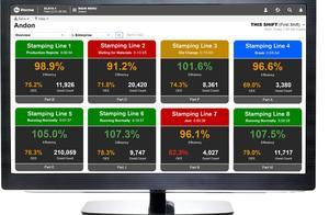 3分钟搞清楚OEE - 知乎