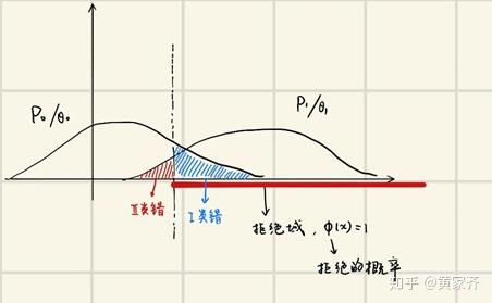 Gaussian Differential Privacy学习笔记 - 知乎