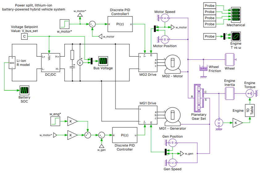 PLECS应用范例（53）: 功率分流混合动力汽车系统（Power Split Hybrid Vehicle System） - 知乎