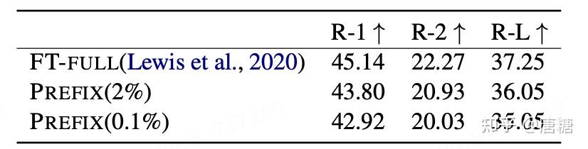 soft prompt-prefix tuning - 知乎