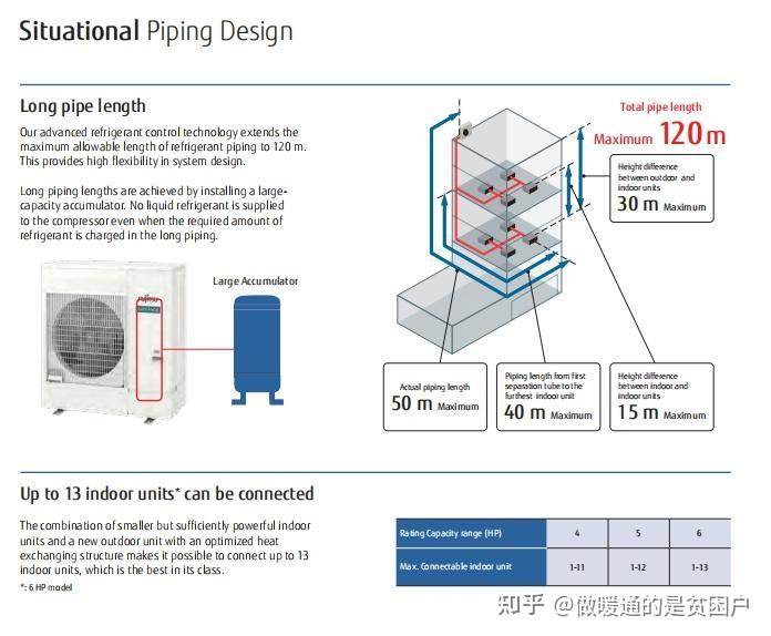 富士通TCFG怎么样? - 知乎
