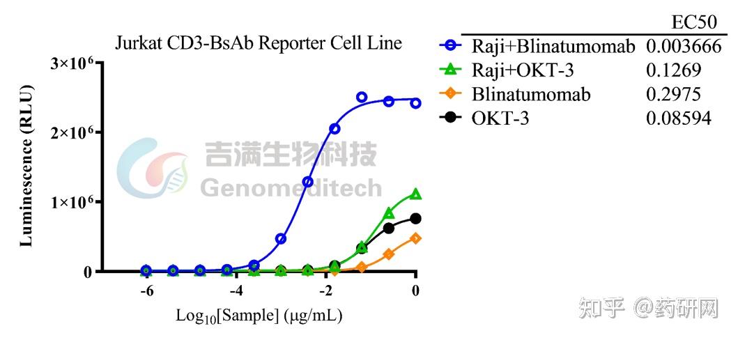 TCE NewCo，再度起风了 - 知乎