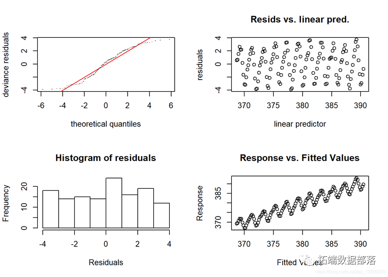 R语言广义相加模型 (GAMs)分析预测CO2时间序列数据|附代码数据 - 知乎