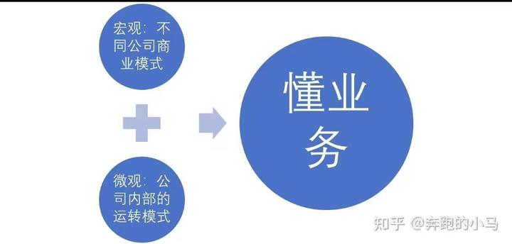 企业做不大,老板还很累,是因为机制没做好 知乎