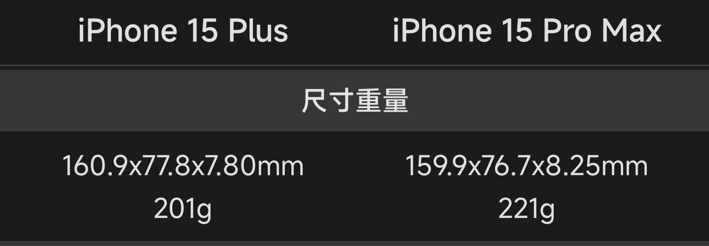 15pm和15plus钢化膜通用吗？ - 知乎