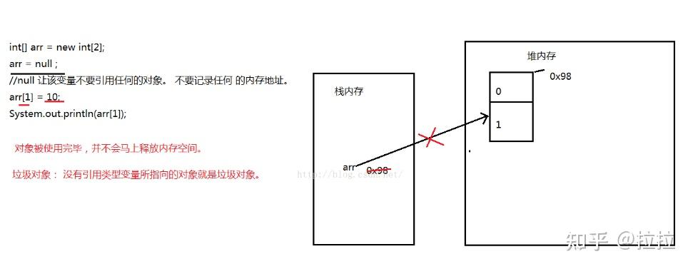 java入门基础篇（建议收藏！） - 知乎