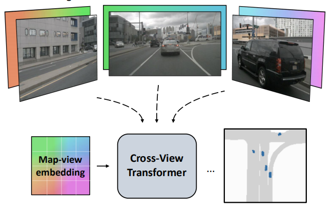 CVPR2022 |自动驾驶|BEV感知|Cross-view Transformers for real-time Map-view ...