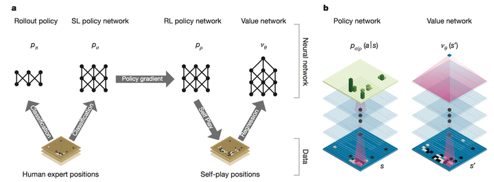 Nature 2016 | AlphaGo 强化学习论文解读系列(一) - 知乎
