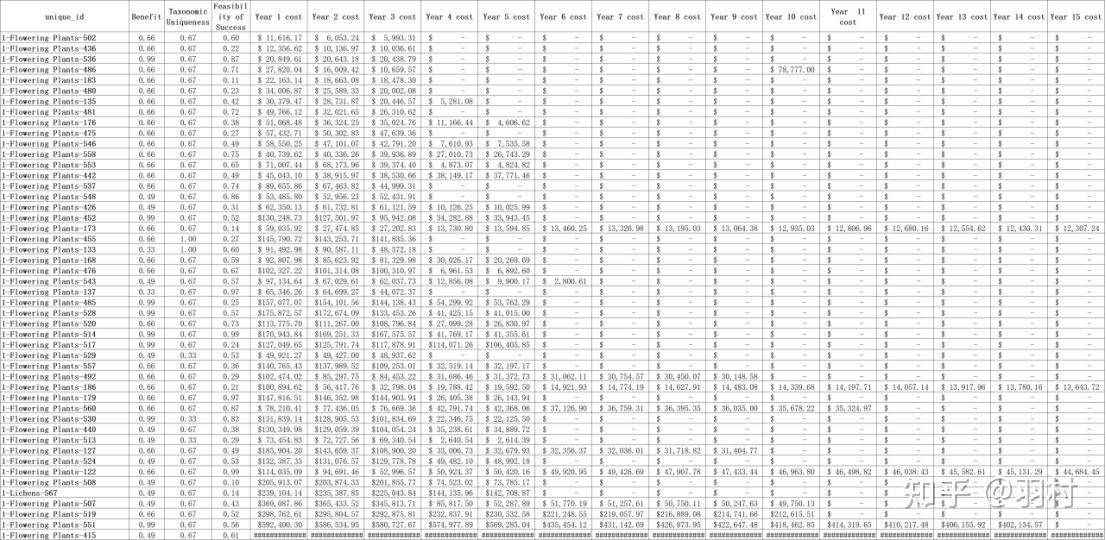 2020 HiMCM B题 优秀论文分析 - 知乎