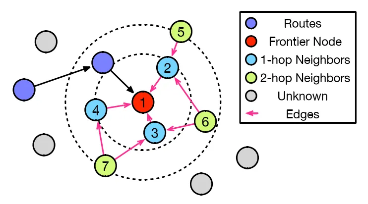论文分享：Decentralized Routing and Radio Resource Allocation via Graph ...