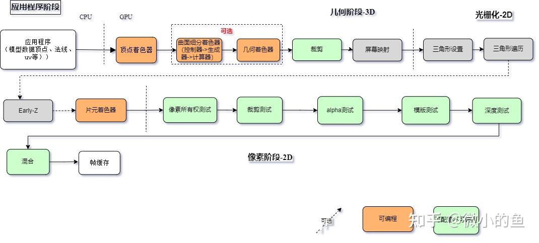 移动端的HSR技术 - 知乎