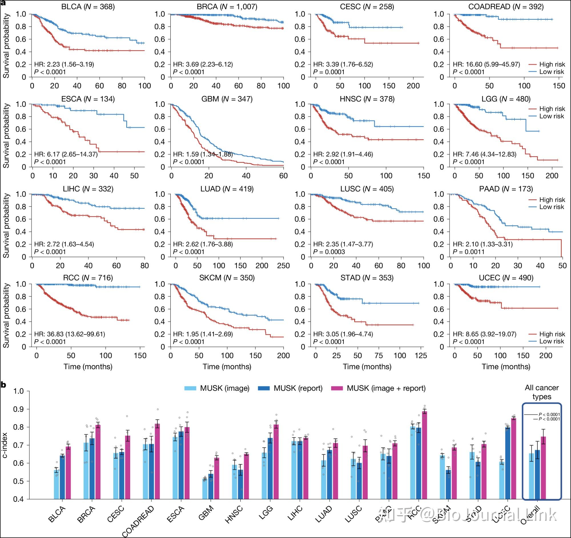 人工智能 | Nature | 针对精准肿瘤学的视觉-语言基础模型 - 知乎