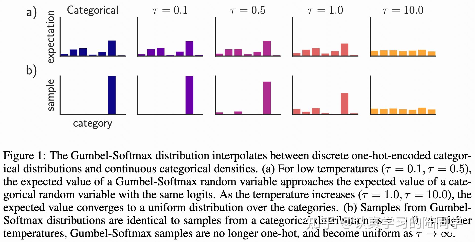 如何理解Gumbel-Max trick？ - 知乎