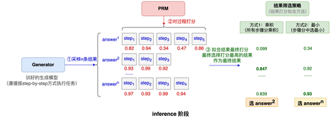 聊聊PRM（过程奖励模型） - 知乎