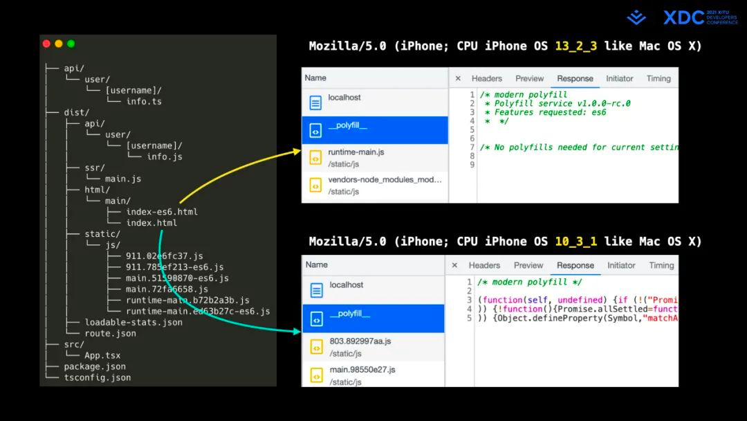 深度解读字节跳动 Web Infra 发起的 Modern.js 开源项⽬ - 知乎