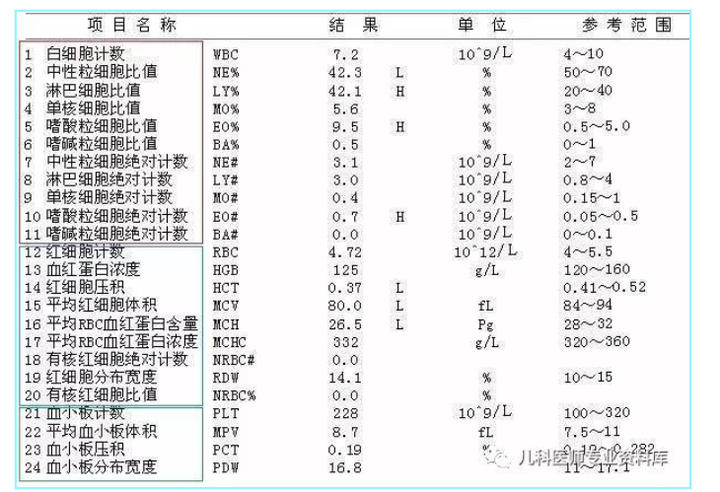 血常规感染分析-白细胞（WBC）_c反应蛋白(CRP)_血清淀粉样蛋白A(SAA)_v3 - 知乎
