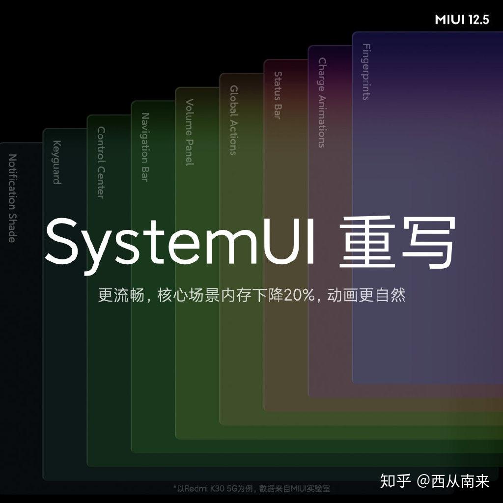 如何评价 12 月 28 日发布的 MIUI 12.5 系统，有哪些亮点和不足？ - 知乎