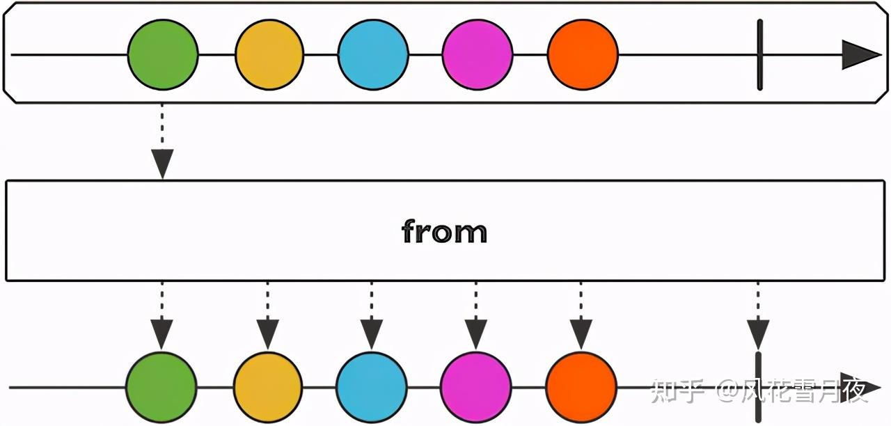 Reactor响应式编程（Flux、Mono）基本用法 - 知乎