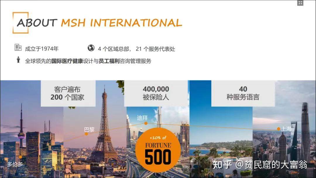 有钱人的标配 ：MSH精选个人全球医疗拆解 - 知乎