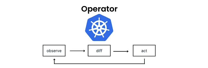 如何编写KUBERNETES OPERATOR - 知乎