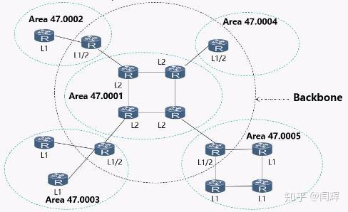 「ISIS专题一」点击深度了解ISIS工作原理、报文结构 - 知乎