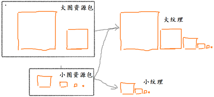 虚幻引擎（UE4）对移动端纹理资源（ASTC）的极致压缩处理总结 - 知乎