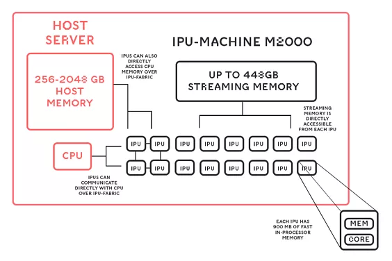IPU设计中最具前瞻性的方面之一：用于智能计算的智能存储 - 知乎