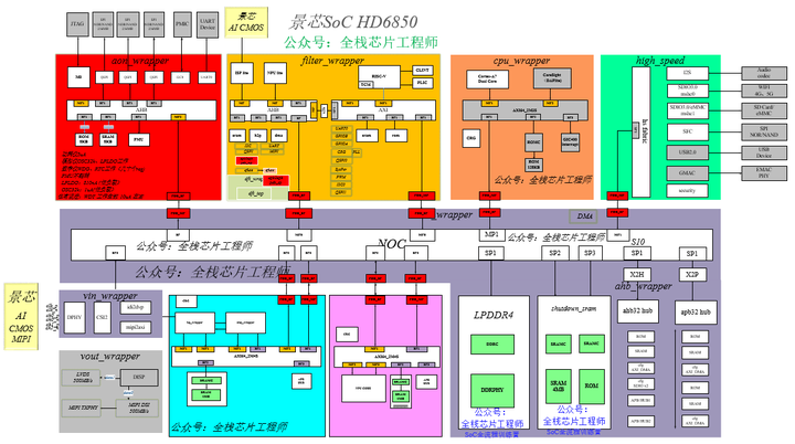 RK3688芯片真的太强！研发费用50亿人民币？ - 知乎