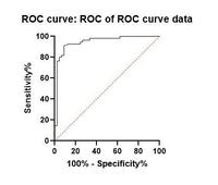 纯干货：如何用GraphPad 绘制 ROC 曲线？ - 知乎