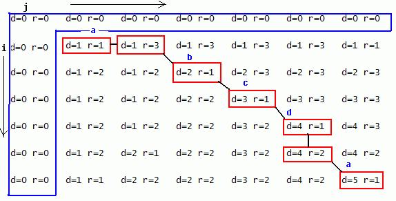 LCS/最长公共子序列/最长公共子串 实现 Python/Java - 知乎