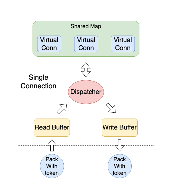 浅析 CloudWeGo-Netpoll - 知乎
