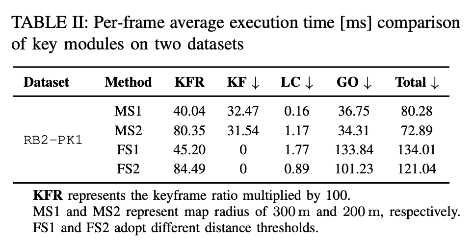 下一个五年，LiDAR SLAM科研前景如何？ - 知乎