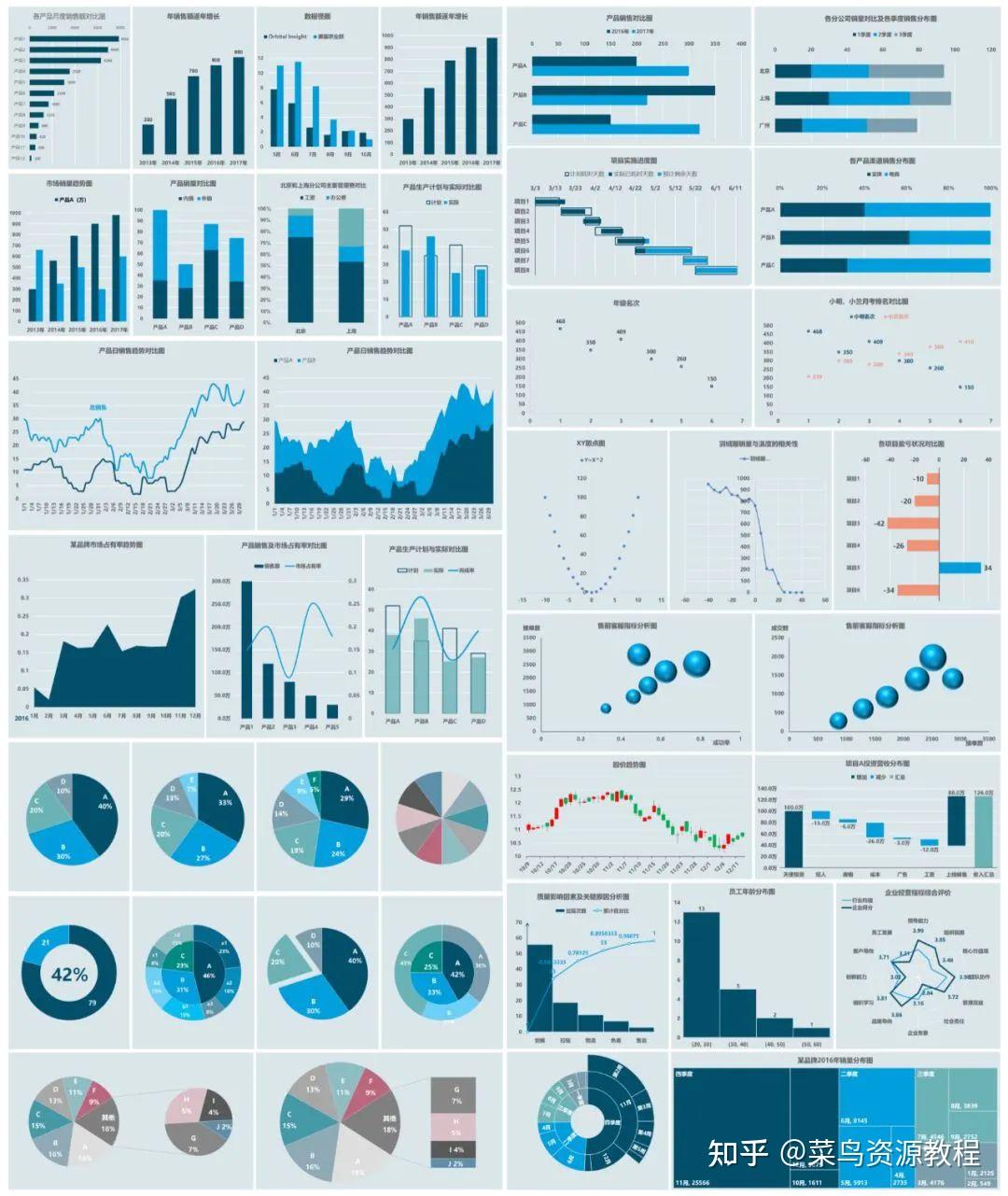 工作中实用的EXCEl 表格 模板 及函数讲解（6000多个模块） - 知乎