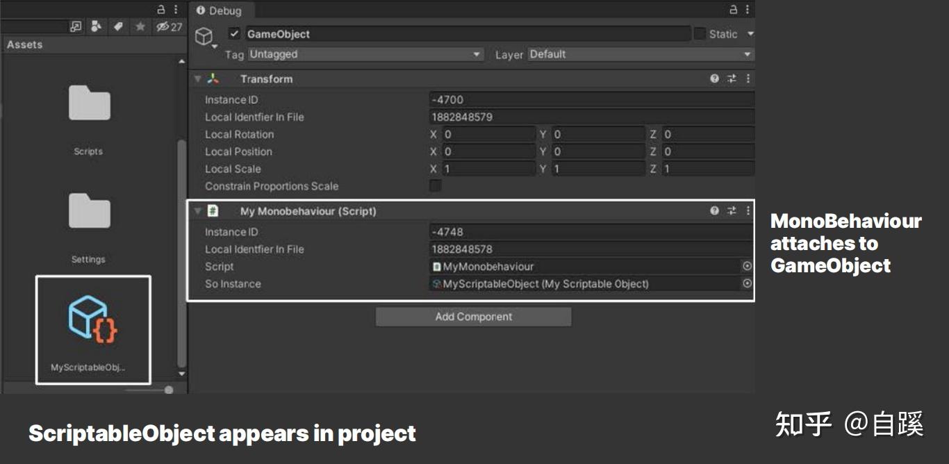 在Unity中使用ScriptableObject构建游戏框架 - 知乎