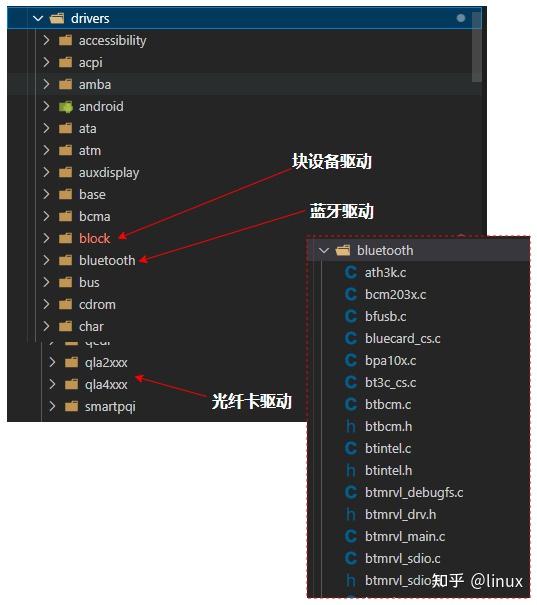 Linux存储软件栈到底有多复杂，存储软件栈全景概览 - 知乎