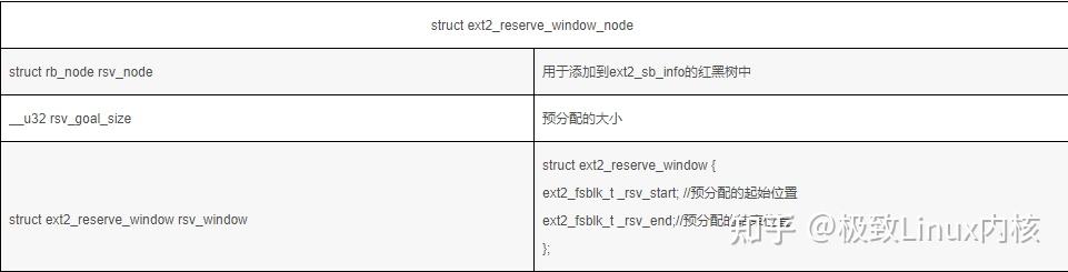 深入理解EXT2文件系统实现原理 - 知乎