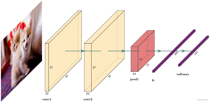 PlotNeuralNet 绘制卷积神经网络结构图 - 知乎