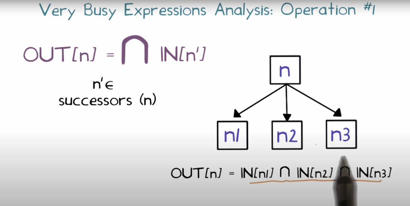 Dataflow Analysis introduction 01 - 知乎